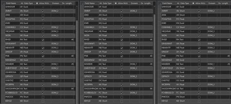 Cannot Assign Domain Or Default Value To Field O Esri Community