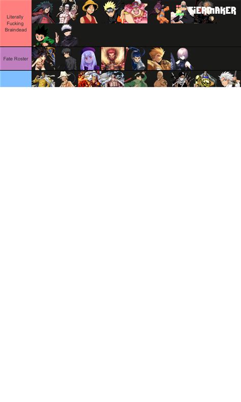 Aba Anime Battle Arena Full Roster [2018 Now] Tier List Community Rankings Tiermaker