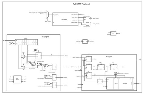 Uart Verilog4everyday
