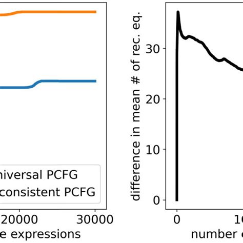 Left Comparison Of Approximate Performance Curves Of Equation
