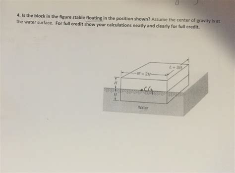Solved Is The Block In The Figure Stable Floating In The Chegg