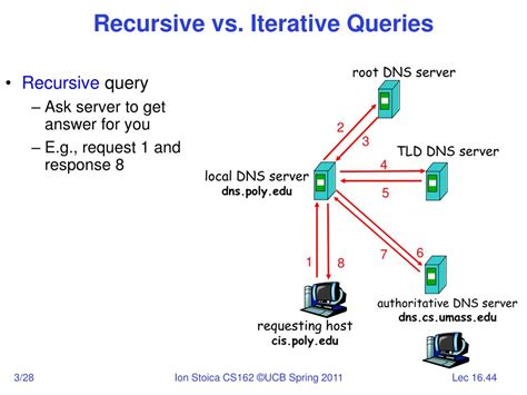 Ppt Cs162 Operating Systems And Systems Programming Lecture 16 Flow