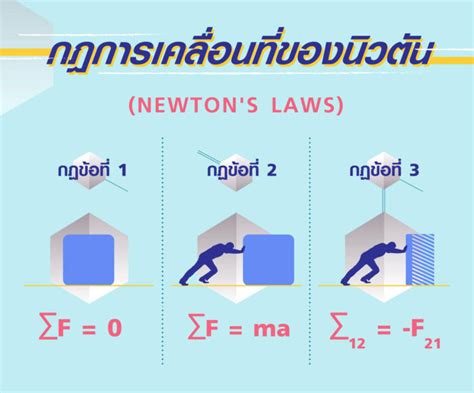 October 3 2021 Tuemaster เรียนออนไลน์ ม ปลาย