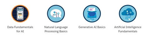 catherine nottage on linkedin salesforce trailhead ai ibm
