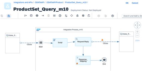 How To Create And Expose Odata Apis Sap Community