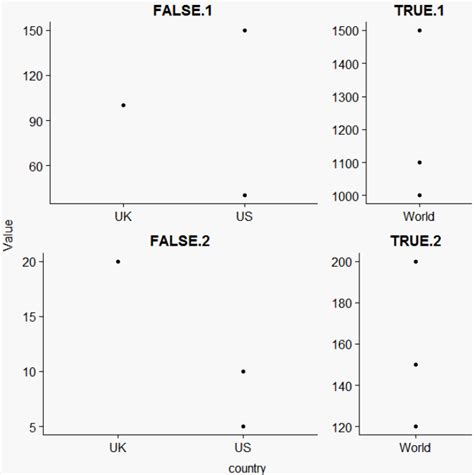R Ggplot Facets Different Axis Limits And Free Space Stack Overflow