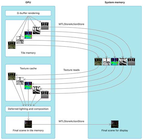 Rendering A Scene With Deferred Lighting In Objective C Apple Developer Documentation