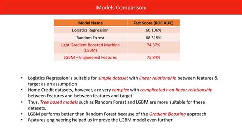 github dannyqn123 loan default risk analysis derive insights and build