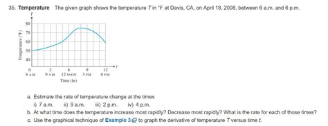 Solved 35 Temperature The Given Graph Shows The Temperature Chegg Com