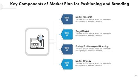Peripheral Technical Safeguards Ppt Powerpoint Presentation Complete Deck With Slides