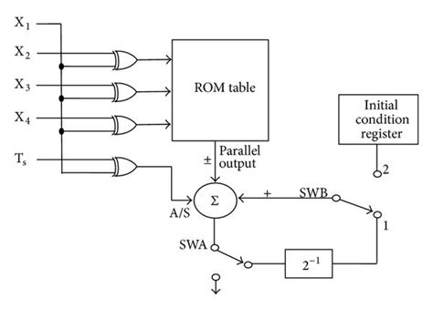 Da Based Filter Architecture Using Xor Gate 12 Download Scientific Diagram