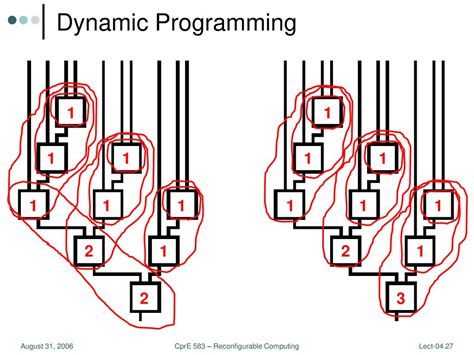 Cpre Coms 583 Reconfigurable Computing Ppt Download