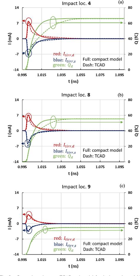 Figure 1 From Single Event Transient In Body Contacted Pdsoi Technology