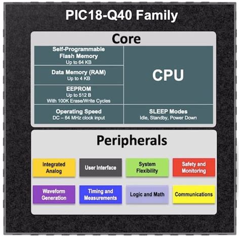 core independent peripherals juggle the design needs of modern medical