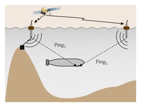 Variants Of The Standard LBL Configuration A An LBL Configuration Download Scientific