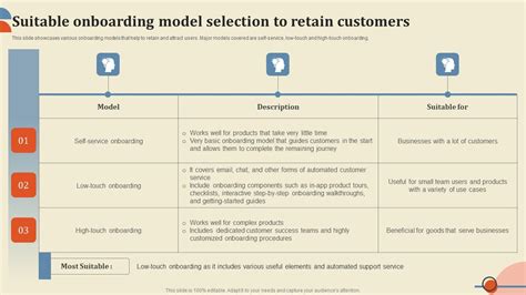Suitable Onboarding Model Selection To Retain Customers Template Pdf