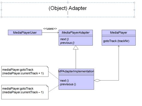 C Is This An Adapter Design Pattern Correctly Implemented If Not