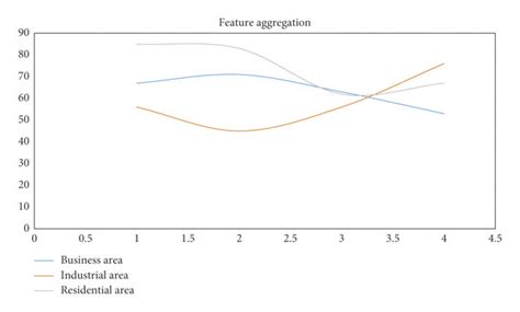 Analysis Of Temperature Feature Fusion Download Scientific Diagram