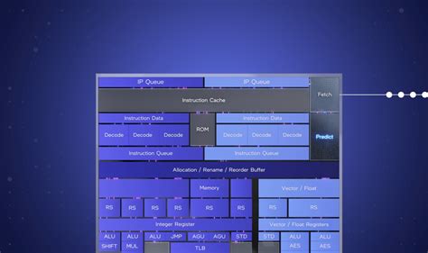 Чем отличается процессор Cpu от Gpu Разбираемся почему в одном восемь