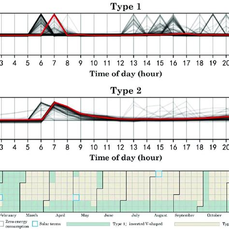 Clustering Effect Of Pumps Electricity Consumption Download