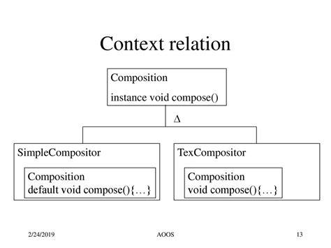 context objects evolution of object behavior behavioral patterns ppt