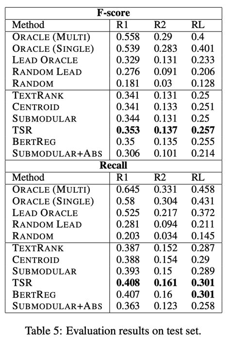 Day 151 Nlp Papers Summary A Large Scale Multi Document