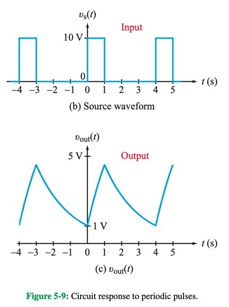 Solved Use MATLAB To Plot The Following Waveform And Provide Chegg