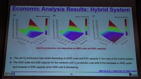 알칼라인 수전해와 에너지저장장치를 이용한 그린 수소 생산의 전망 Youtube