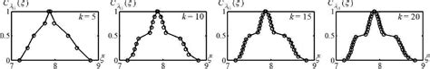 figure 10 from computing the centroid of a general type 2 fuzzy set by