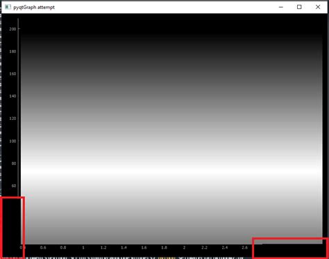 python what is the little box with an a in pyqtgraph pyqt viewbox