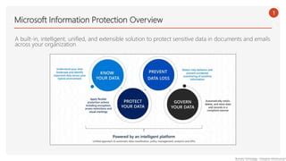 Microsoft Information Protectionpptx