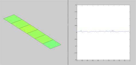 sensor network for engineering structure deformation monitoring