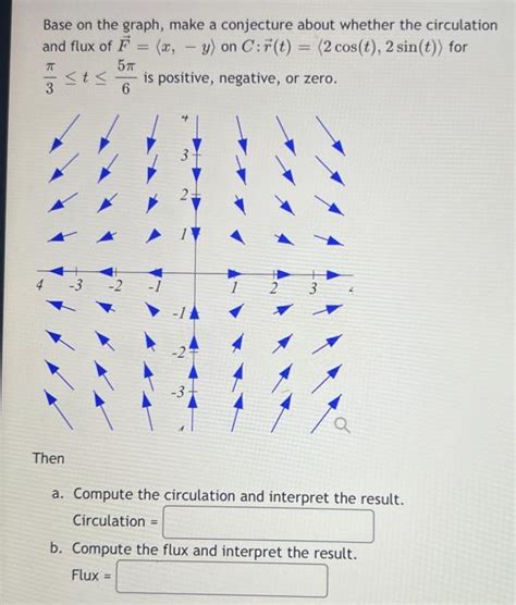 solved base on the graph make a conjecture about whether