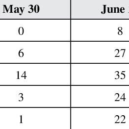 Host Configuration And Vulnerability Information Table Download Scientific Diagram
