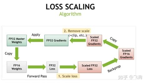 Floating Point Number In Dl