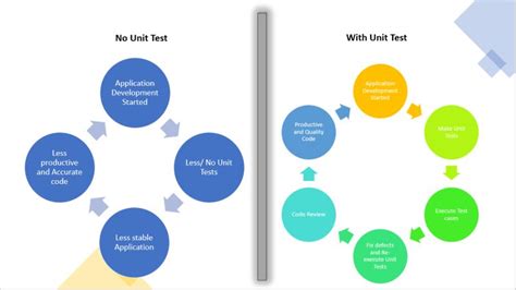 Amita Rai On Linkedin Womenintechnology Codingjourney Codereview Unittesting Basics