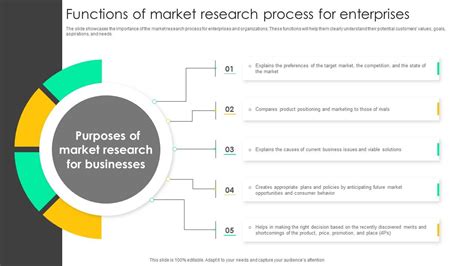 Functions Of Market Research Process For Enterprises Ppt Template
