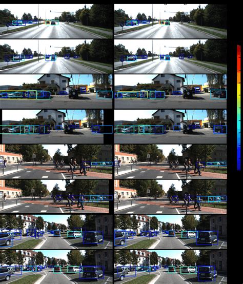 Qualitative Examples From The Cnn Based Methods For Object Detection
