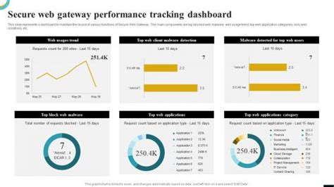Security Performance Powerpoint Presentation And Slides Ppt Powerpoint Slideteam