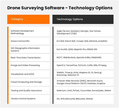 How To Develop Drone Surveying Software Unveiling Unique Features And Process