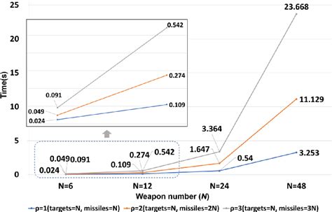 Figure 1 From Time Efficient Weapon Target Assignment By Actor Critic