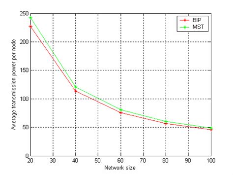 A Average Power Consumptionnode For Broadcast Download Scientific