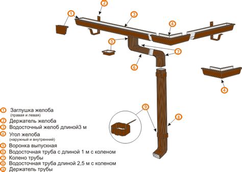 Водосточная система прямоугольного сечения в Минске | ГидроИзолСтрой