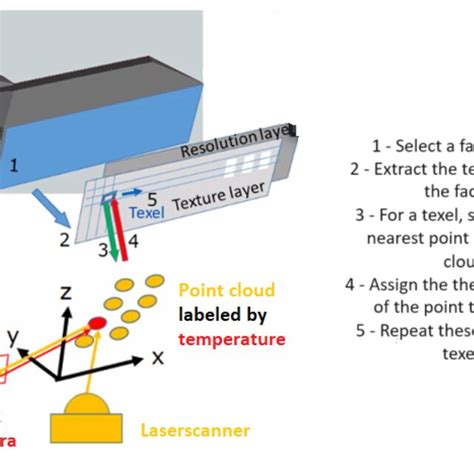 Thermal Mapping Approach Download Scientific Diagram