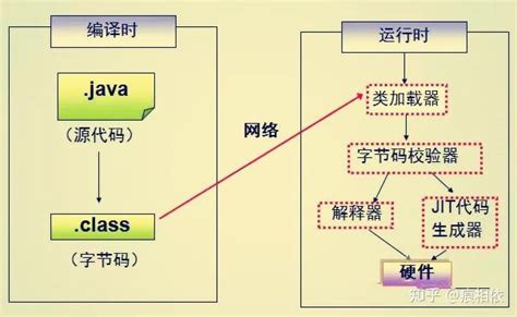 java中找不到符号是什么意思 java的运行原理是怎么样的？你知道吗 csdn博客