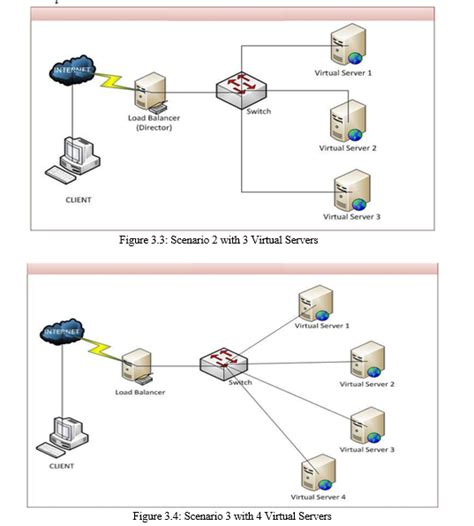 Optimized Load Balancing Using Adaptive Algorithm In Cloud Computing With Round Robin Technique