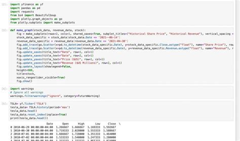 Syed Zain Abbas On Linkedin Datascience Python Financialanalysis Stockmarket Ai