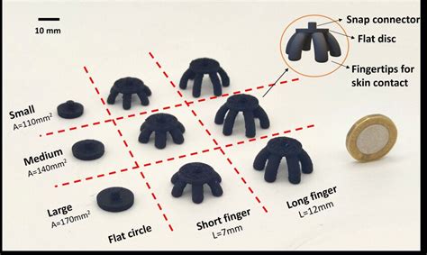 Different Electrode Designs In 3 Categories Flat Circle Short