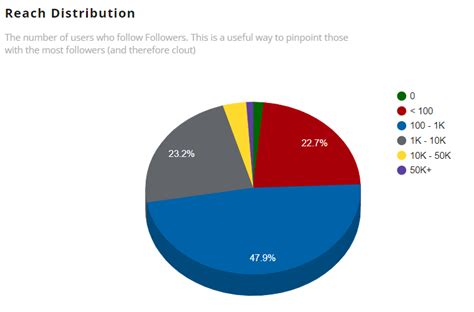 Twitter Inactive Followers X Filter And Remove Them Fast Fedica Blog