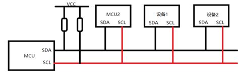 基于stm32f407的模拟iicstm32 模拟iic Csdn博客